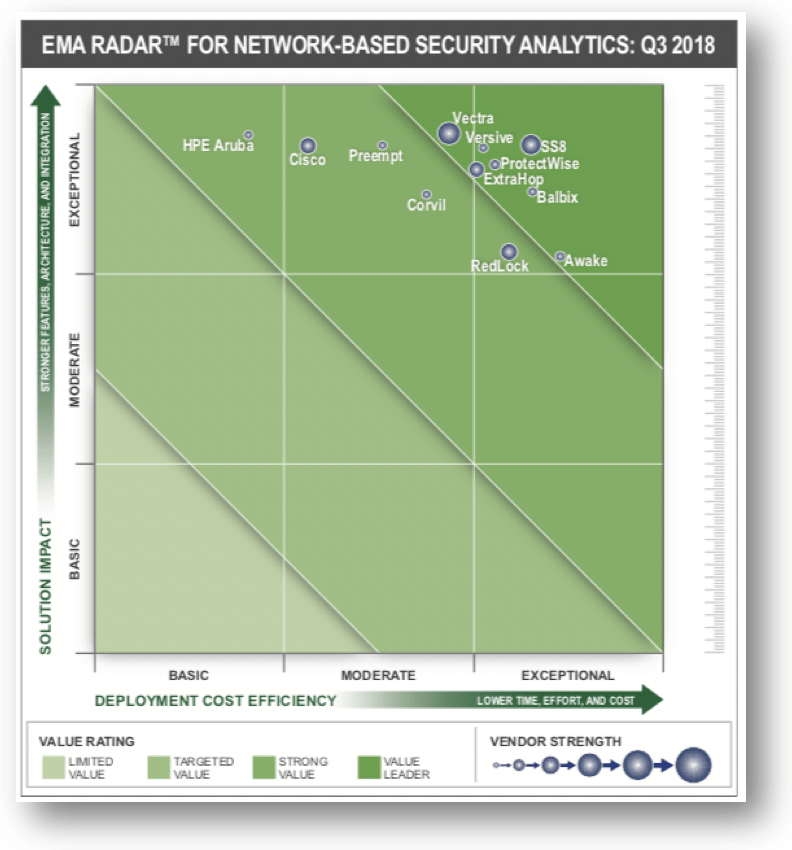 Analyst Research - EMA Radar Report on Network-Based Security Analytics Analyst Research - EMA Radar Report on Network-Based Security Analytics